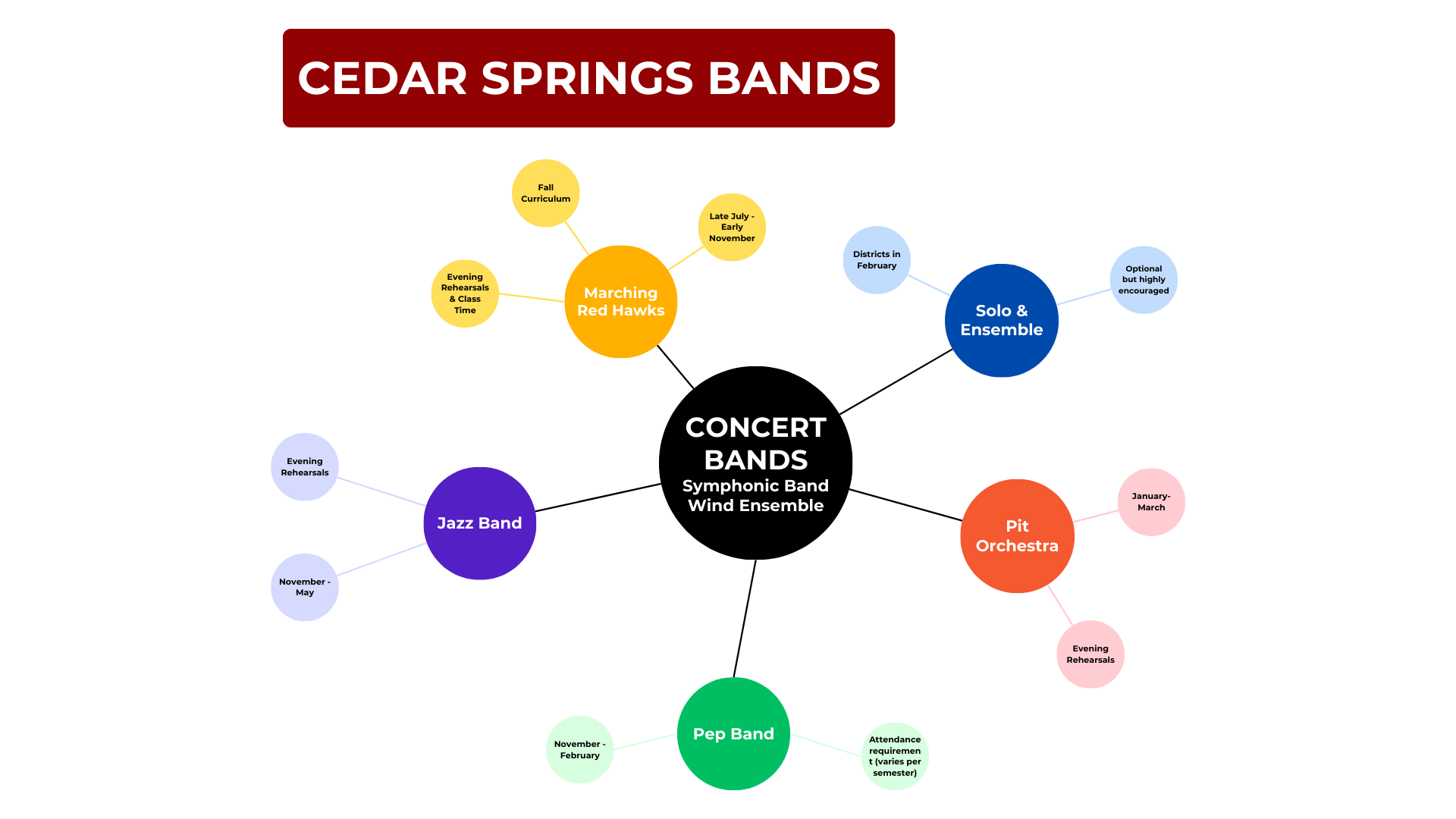 High School Ensembles – Cedar Springs Bands